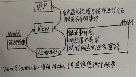 Angularjsangularjs Csdn Csdn博客