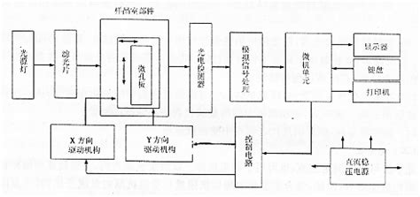 酶标仪的工作原理及结构