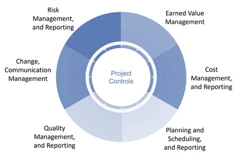 Project Controls Ingeniva