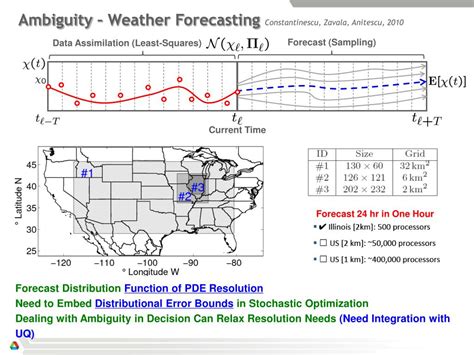 Ppt Optimization Under Uncertainty Structure Exploiting Algorithms