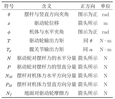 Robomaster平衡步兵机器人控制系统设计 知乎