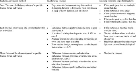 Aggregation Of Theory Determined Features Download Scientific Diagram