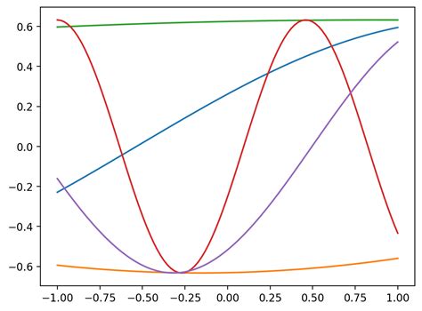 notebooks machine learning resources
