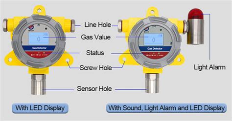 Fixed Gas Detector Industrial Gas Getector Renke
