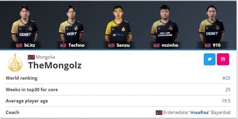 The Mongolz баг түүхэн амжилт гаргав