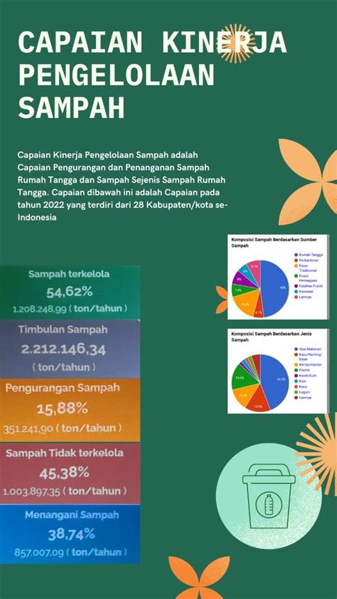 Pdf Info Grafis Tentang Sampah
