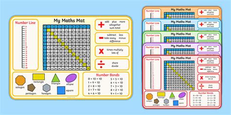 Maths Mats Foundation Teaching Pack Twinkl