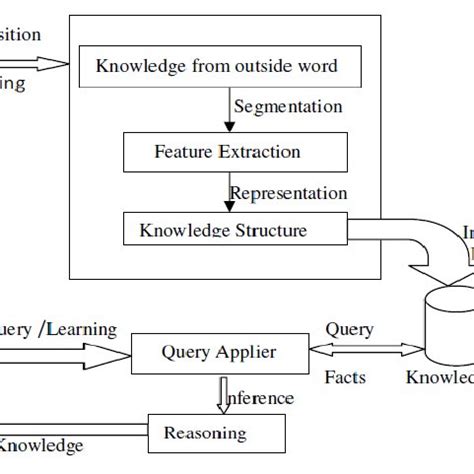 PDF An Effective Reasoning Algorithm For Question Answering System