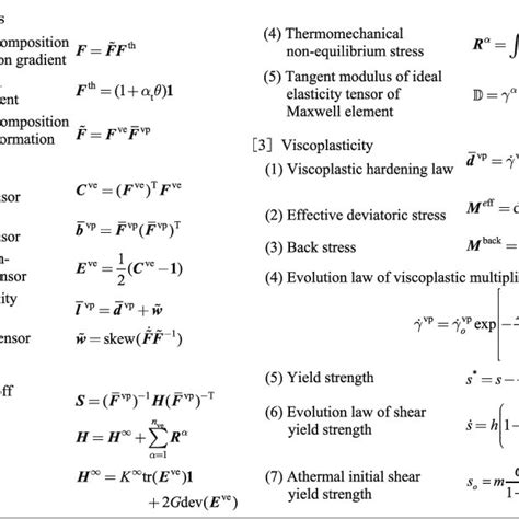 Summary Of The Proposed Constitutive Model Download Scientific Diagram