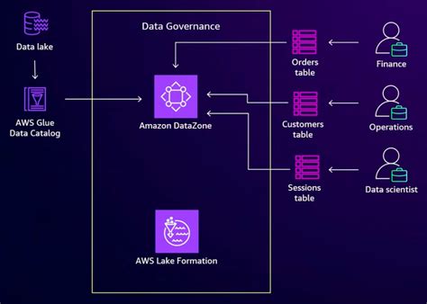 Using Multiple Node Groups On Amazon Eks By Hareesh Iyer Medium