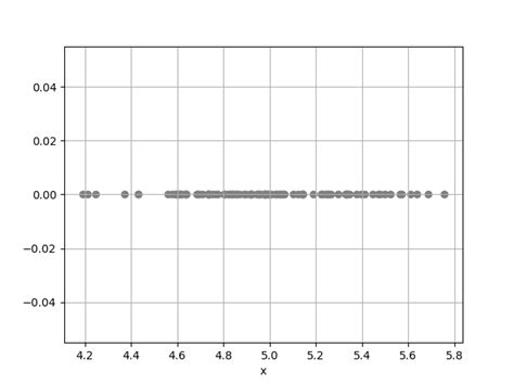Bayesian Gaussian Mixture Models Without The Math Using Infer Net Towards Data Science