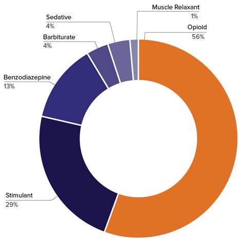 Prescribing Red Flag Analysis — Controlled Substance Consulting