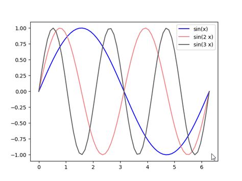 python sharetechnote