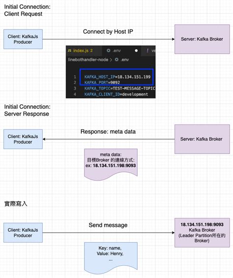 [筆記] docker的停止 stop ， 移除 rm down ， 與重啟 restart cancerpio medium