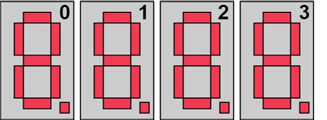 Segment Display Yggdrasil Developer Guide