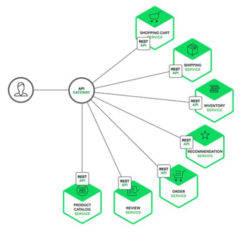 Ngelantur Kemana Mana Install Kong API Gateway Dengan Docker
