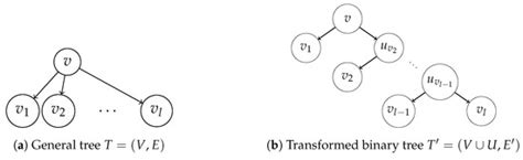 Algorithms Special Issue Approximation Algorithms For Np Hard Problems