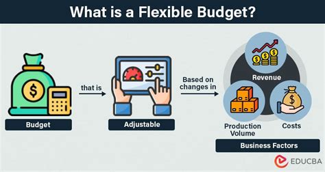 A Flexible Budget May Be Prepared