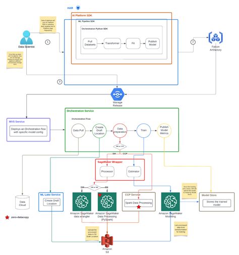 Behind Salesforces Jdk 11 To Jdk 17 Migration