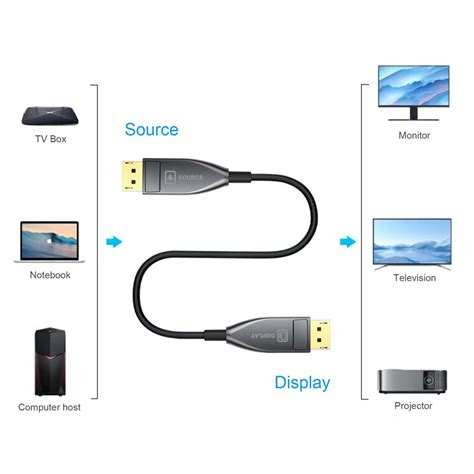 Buy The Cruxtec Displayport 1 4 Active Optical Cable 20m 32gbps 8k 60hz And Ds8k 20 Bk