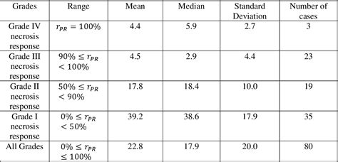 Table 1 From Deep Learning Based Objective And Reproducible Osteosarcoma Chemotherapy Response