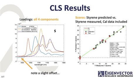 Eigenvector Research Eigenvectorinc Twitter