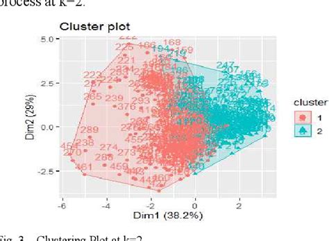 figure 3 from k means algorithm in illiteracy clustering semantic scholar