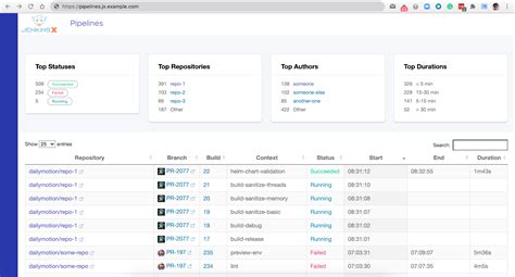 Argocd Vs Fluxcd Vs Jenkins X Battle Of Declarative Gitops Tools