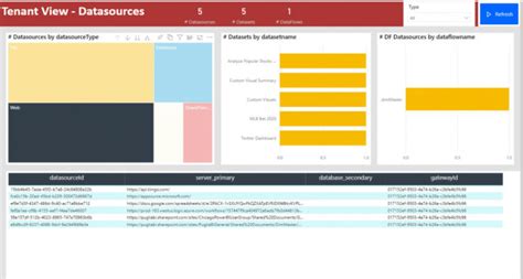 Power BI Metadata Scanner Tridant