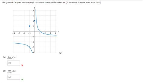 Solved The Graph Of F Is Given Use The Graph To Compute The Chegg Com