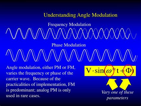 PPT Angle Modulation PowerPoint Presentation Free Download ID 3196314