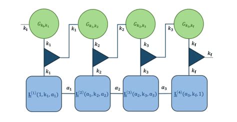 Efficient Quantum Simulation Of Open Systems Using Tensor Trains