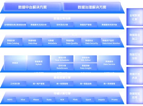 数据管理数离科技