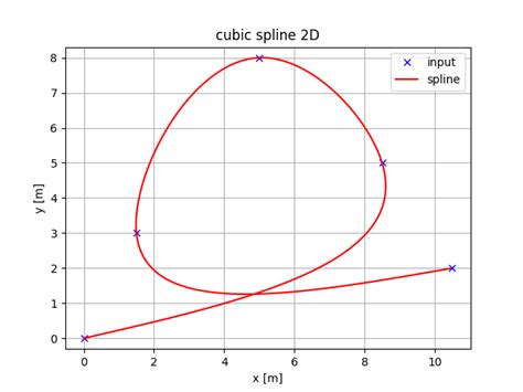 Github Sldairoboticsadventure Knowledge Collation And Sample Codes
