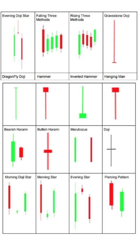 Candlestick Pattern Chart Stock Trading Stock Chart Patterns Candle