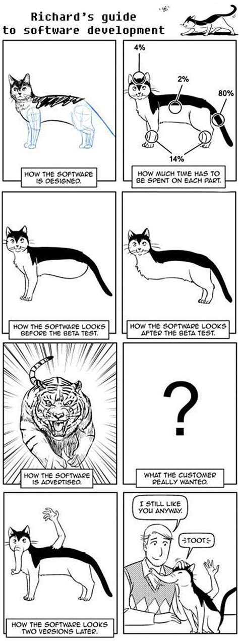 The Internets Most Asked Questions Software Development Computer