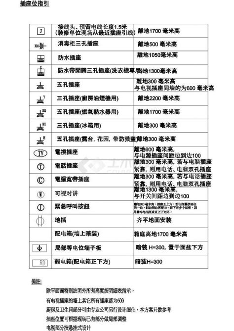 2016 最新收集的开关插座cad图例图块 土木在线