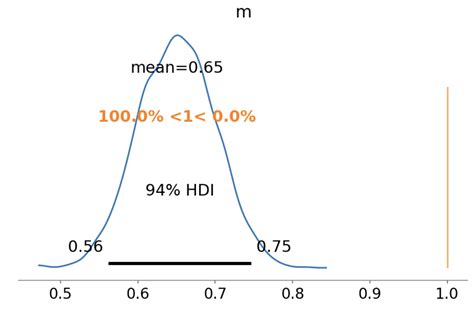 help with censored regression questions pymc discourse
