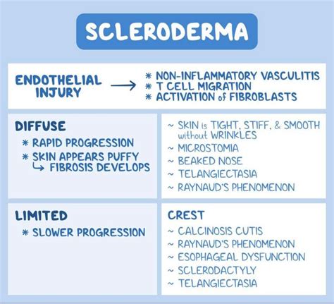 Autoimmune Disorder Scleroderma Scleroderma Scleroderma Awareness Autoimmune Disorder