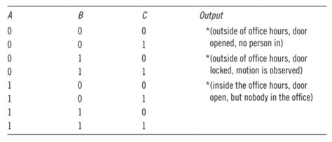 Boolean Algebra Laws With Examples Electrical Academia