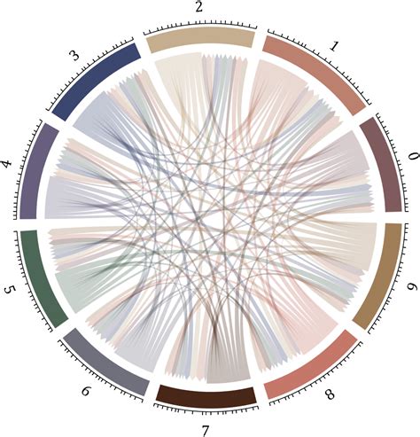 It Is Pretty Easy To Draw Chord Chart By Matlab