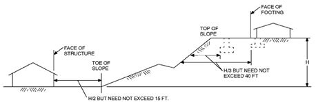 Chapter 4 Foundations Minnesota Residential Code 2015 Upcodes