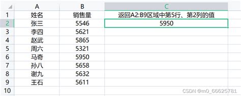 Index函数 Csdn博客