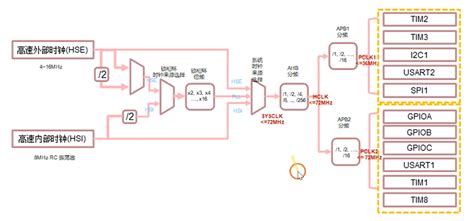 Rcc时钟初始化 Toriyung 博客园