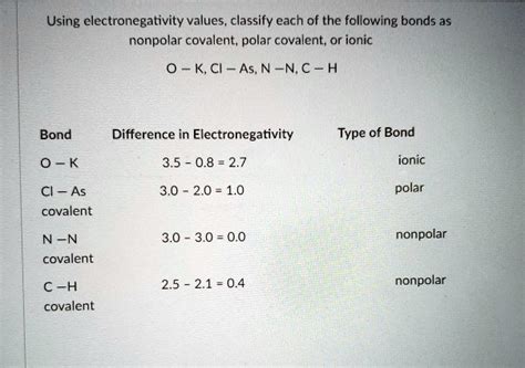Using Electronegativity Values Classify Each Of The Following Bonds As Nonpolar Covalent Polar