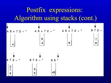 Stacks Ppt Programming Languages Computing