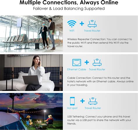 Wavlink Ax3000 Travel Router Portable Wifi 6 Router User Manual
