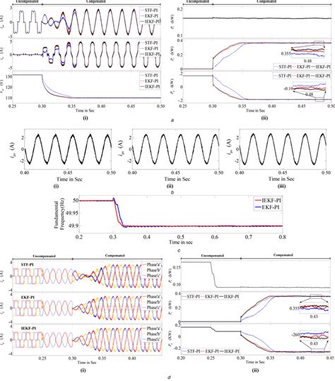 Simulation Results Under A Distorted Pcc Voltage Condition I Download Scientific Diagram