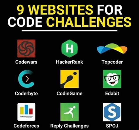 9 Websites For Code Challenges Coding Computer Programming