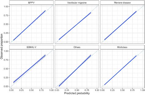 Figure 3 From A Questionnaire Based Ensemble Learning Model To Predict The Diagnosis Of Vertigo